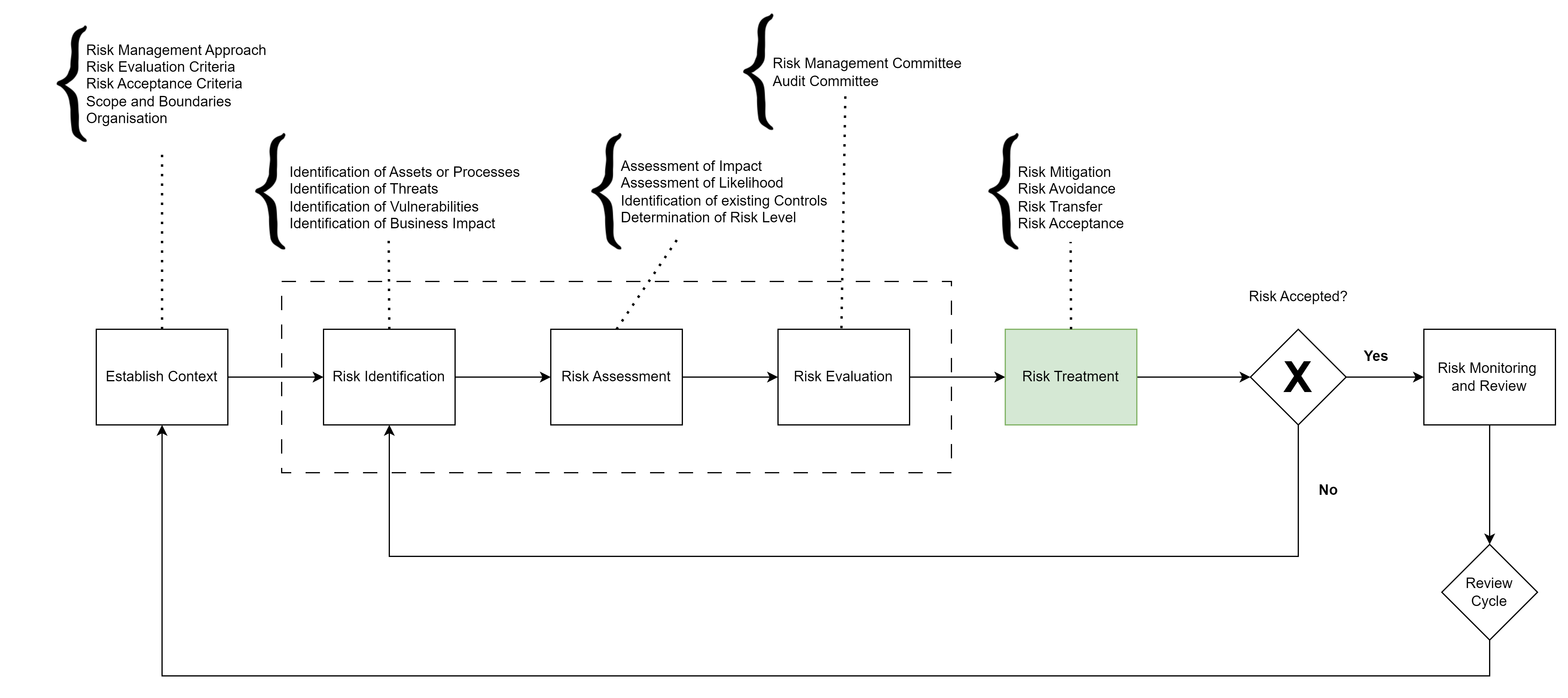 Understanding Risk Management: The Basics – Rares Balan